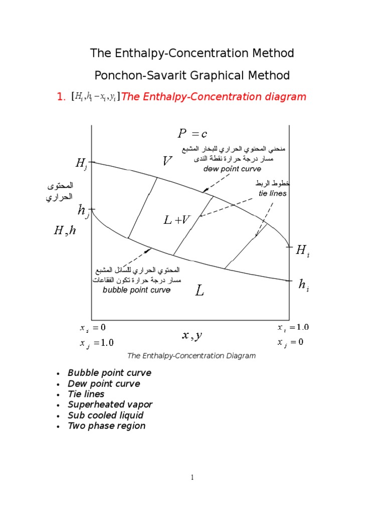 The Enthalpy-Concentration Method Ponchon-Savarit Graphical Method ...