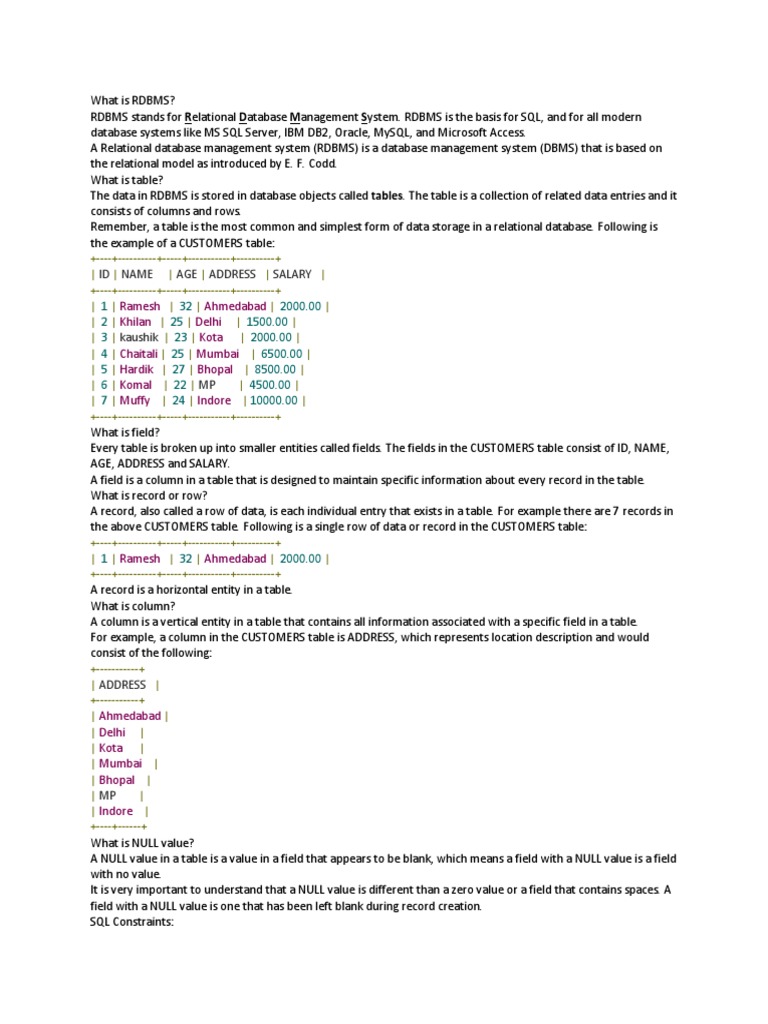 SQL Queries | PDF | Relational Database | Sql