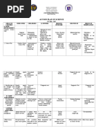 Science Action Plan Sy. 2023 2024 | PDF | Teachers | Science