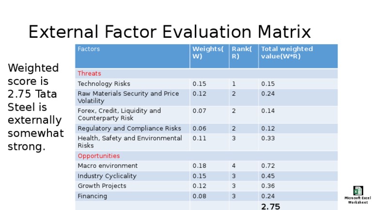 External Factor Evaluation Matrix: Weighted Score Is 2.75 Tata Steel Is ...