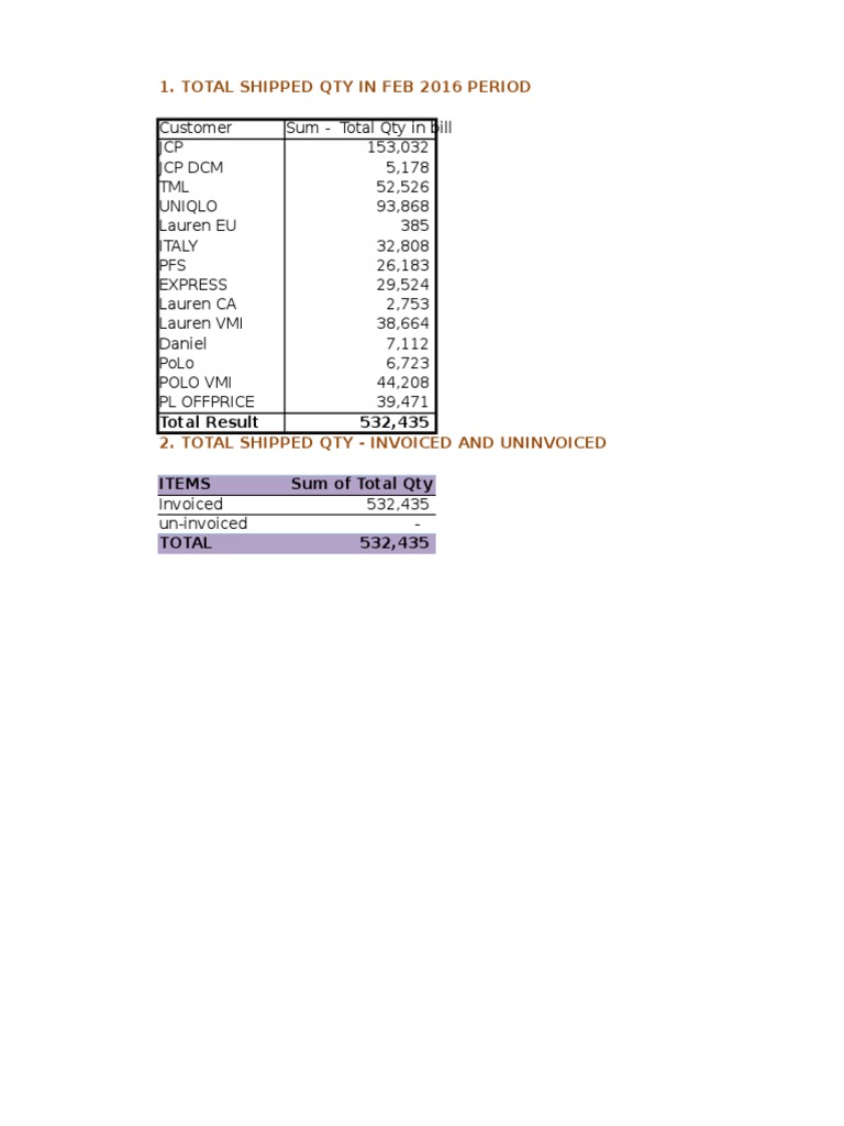 Shipping Report - Weight Diff Report - 01.04.2016 | PDF
