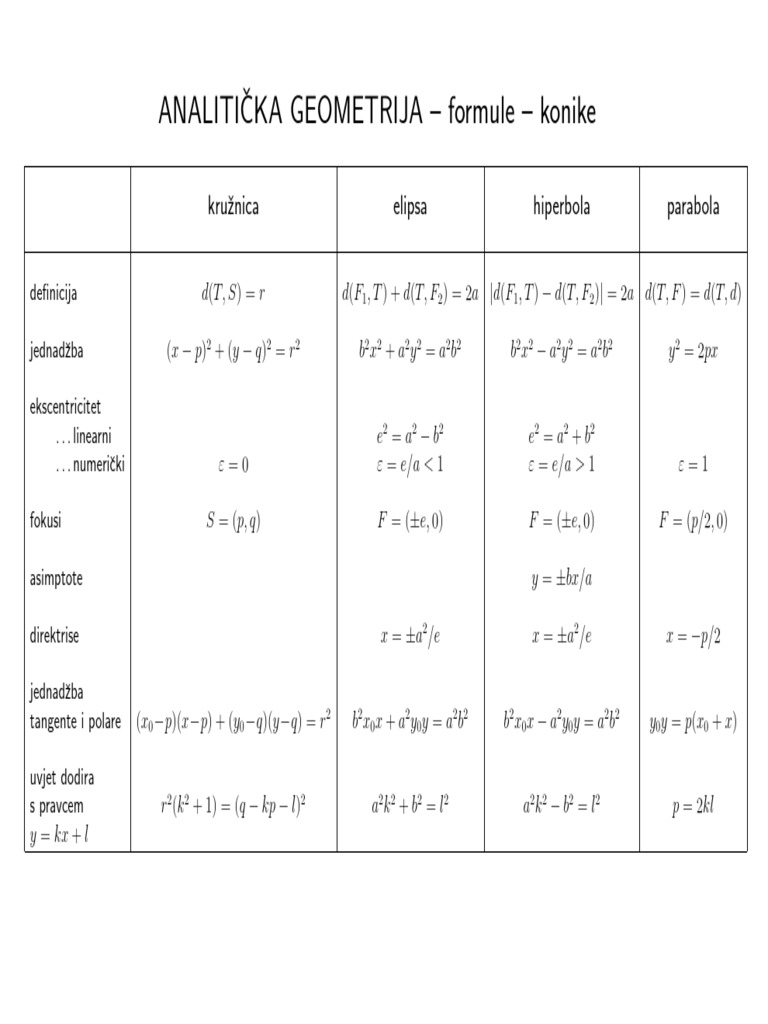 Analiticka Geometrija Formule | PDF