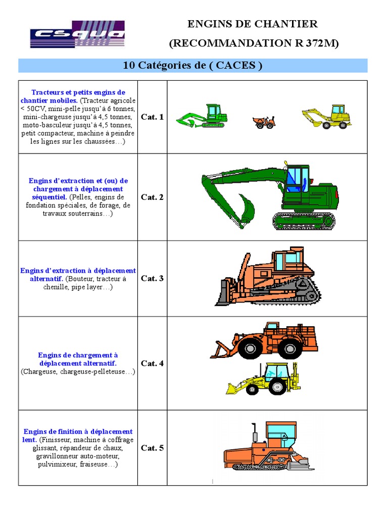 Tous Engins de Chantier | Chariot élévateur | Frein