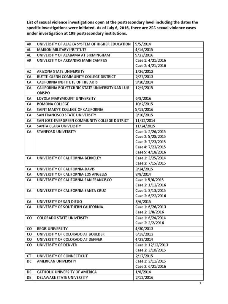 Title IX List | PDF | California | Massachusetts