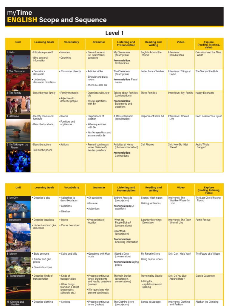 Scope and Sequence | PDF | Plural | English Language