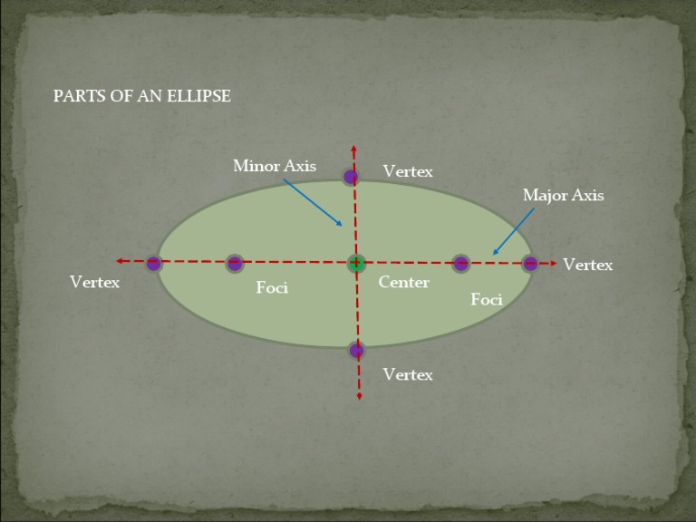 Parts of An Ellipse - 1 | PDF