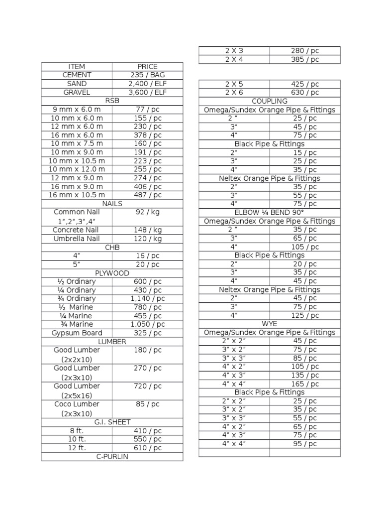 Construction Materials Price List | PDF | Pipe (Fluid Conveyance ...