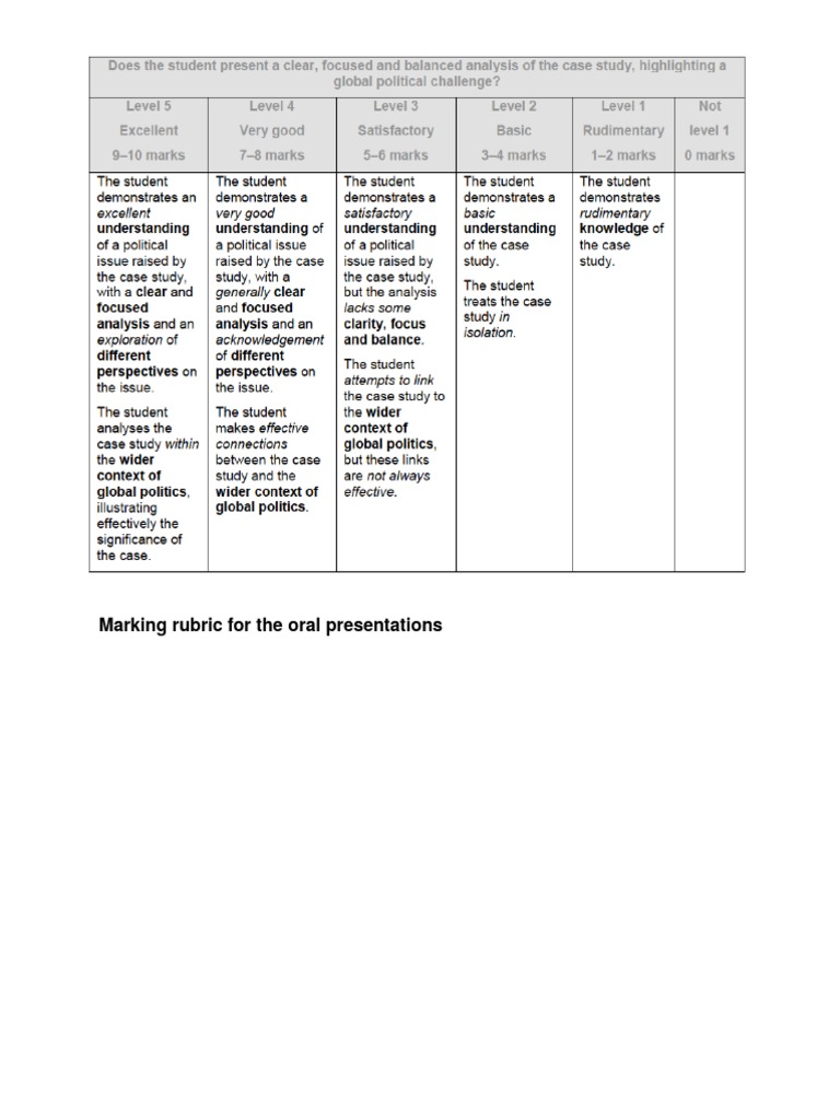 Oral Presentation Rubric | PDF