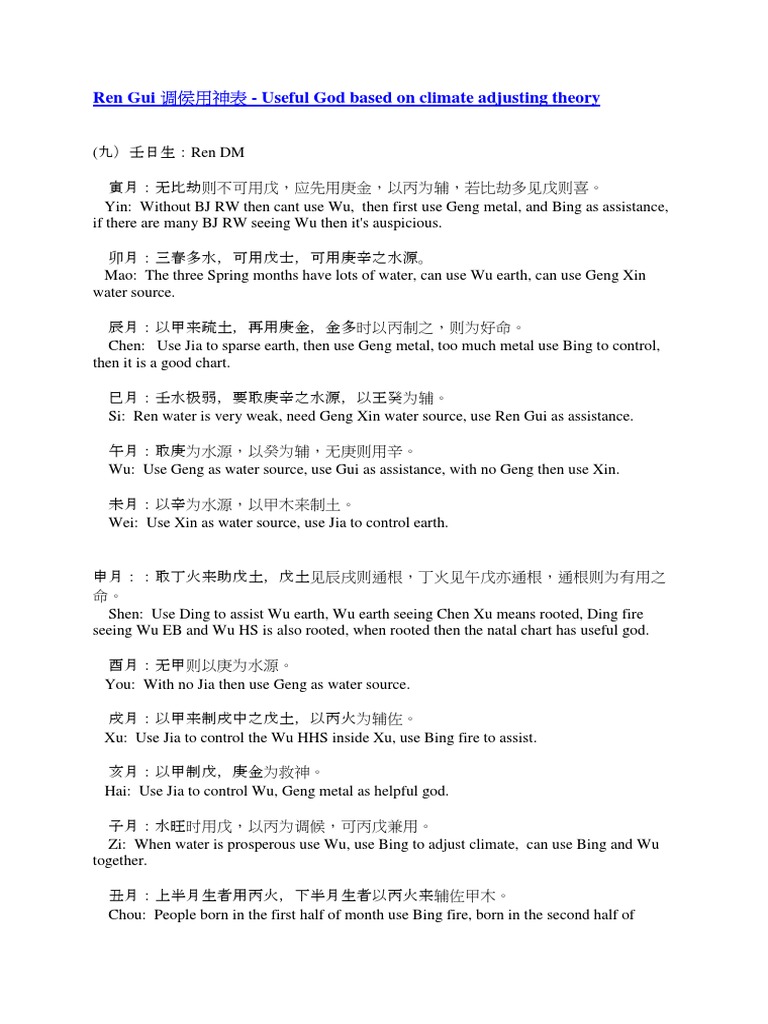 Ren Gui Useful God | PDF