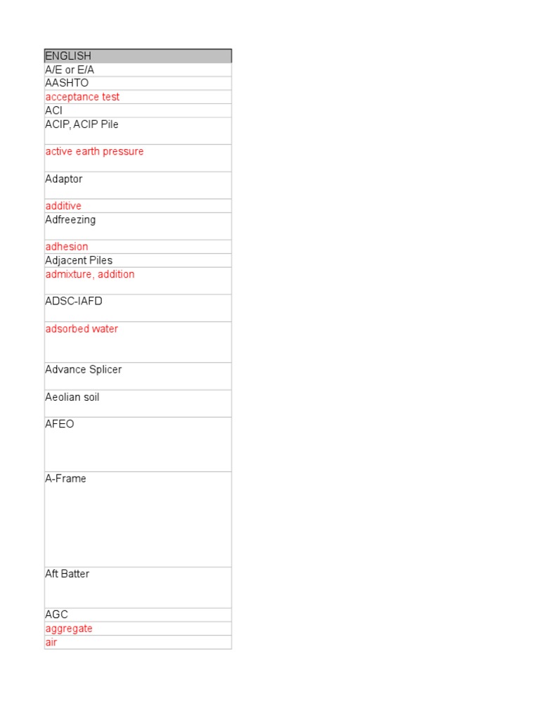 COMBO Glossary Lexicon 122011 | PDF | Deep Foundation | Building ...
