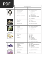 Crystal Cheatsheet - Karma Gaia | PDF