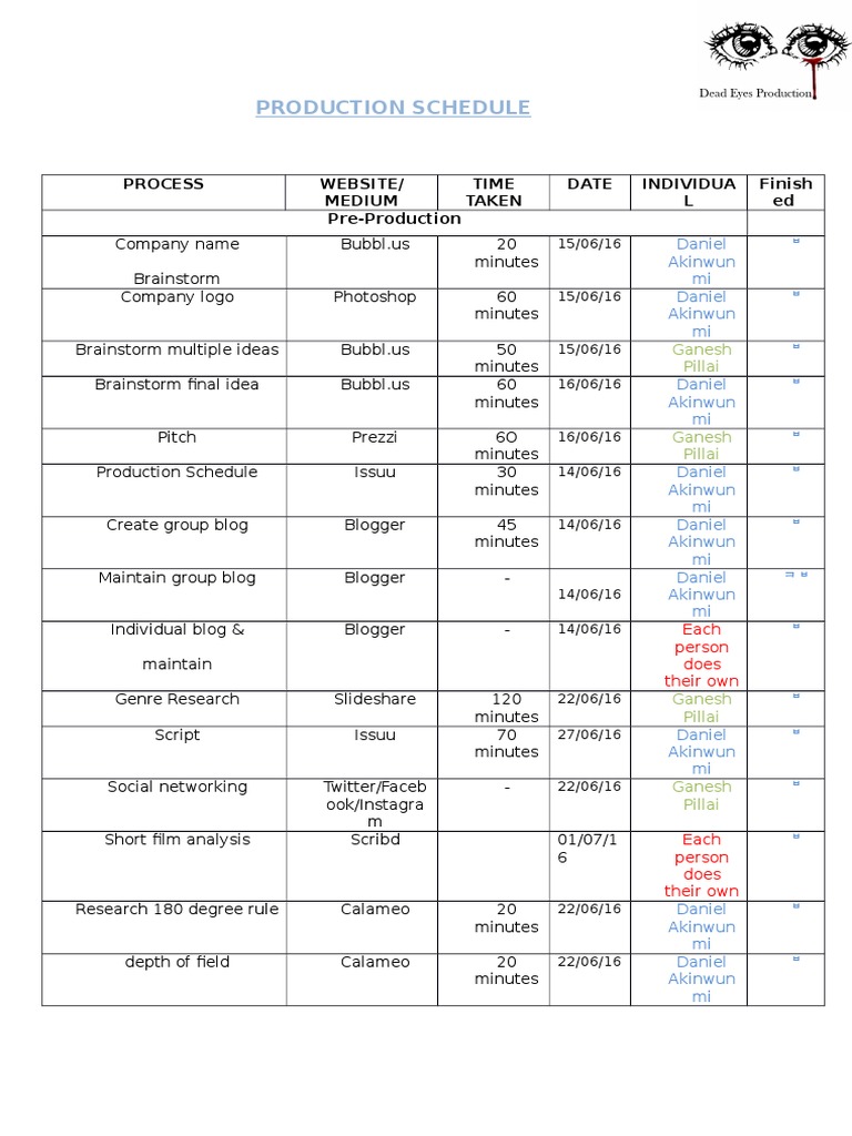 Production Schedule: Process Website/ Medium Time Taken Date Individua ...