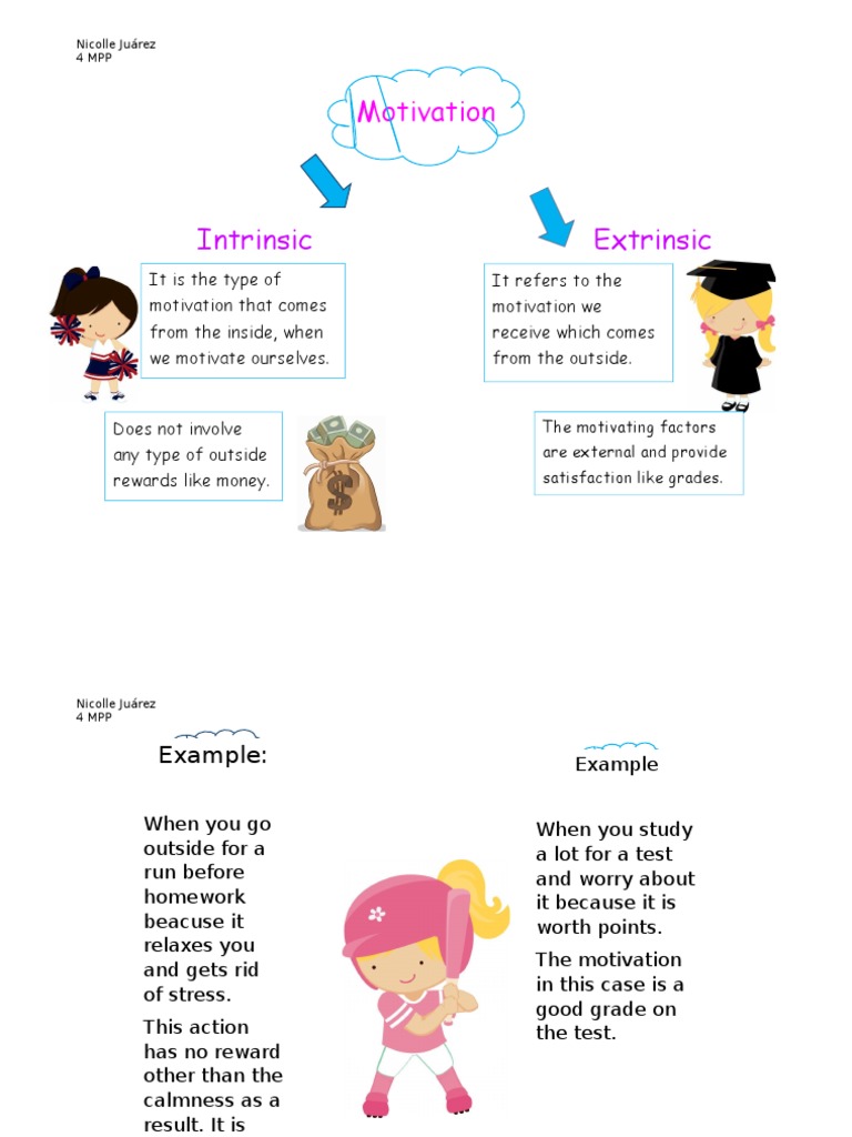 Motivation Map | PDF