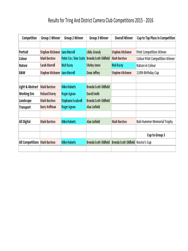 2015-16 Competiton Winners | PDF