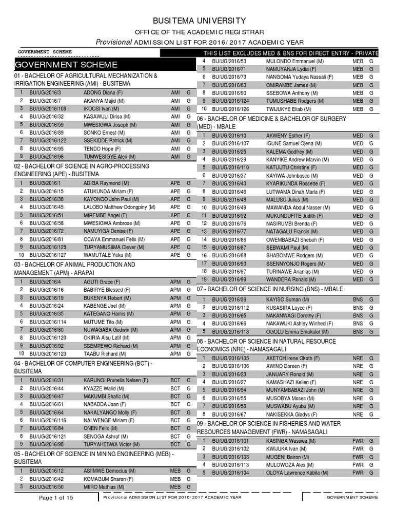 Busitema University Admission List For Academic Year 2016/2017 | PDF