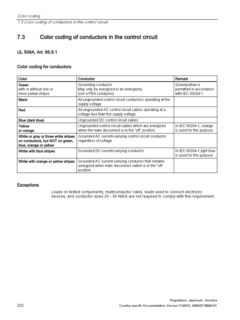 Color Coding of Conductors | PDF
