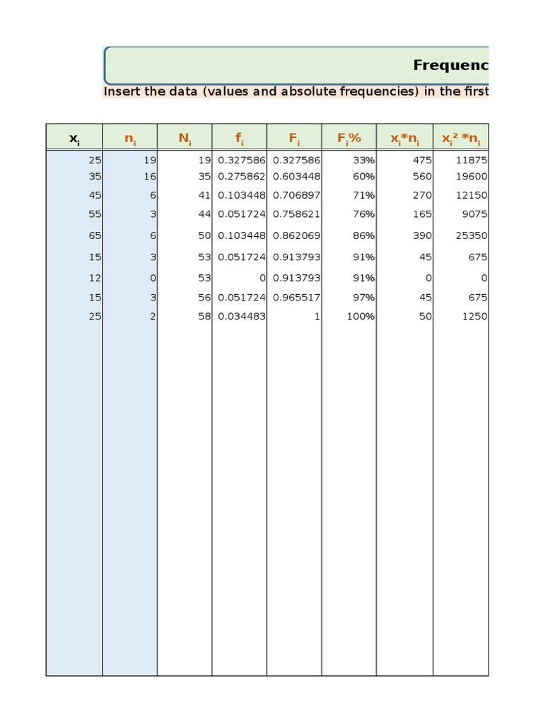 Insert The Data (Values and Absolute Frequencies) in The First Two ...
