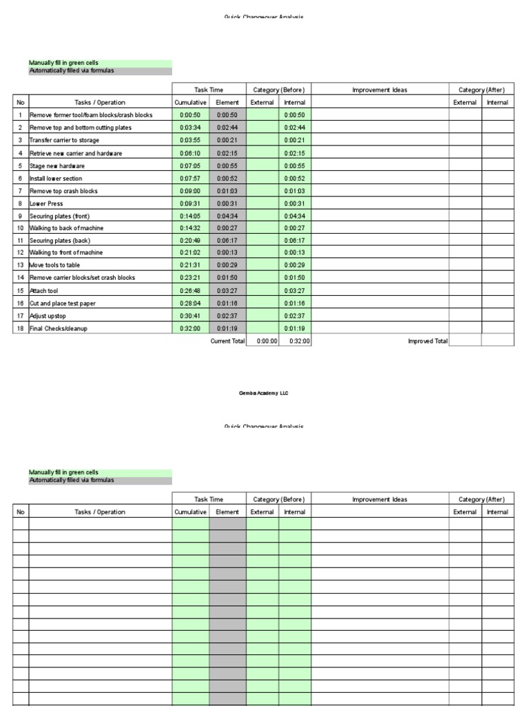 4a Ram Changeover Analysis Part 1 | PDF | Home & Garden | Technology ...