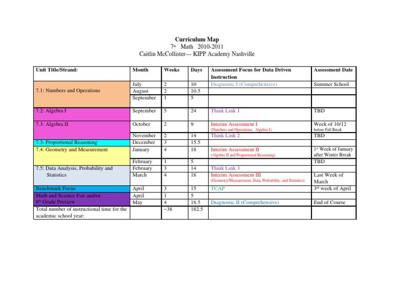 7th Grade Mathematics Curriculum Map | PDF