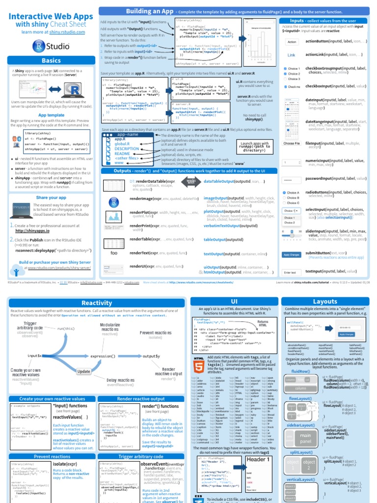 Shiny Cheatsheet | Html Element | Input/Output