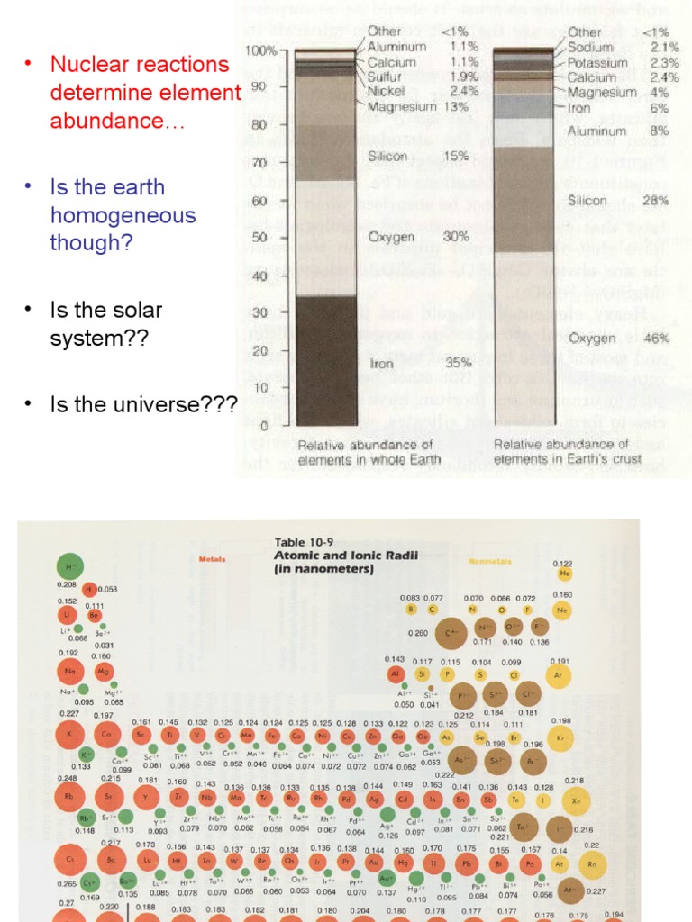 Lecture 3 - Pauling's Rules | PDF | Ion | Ionic Bonding