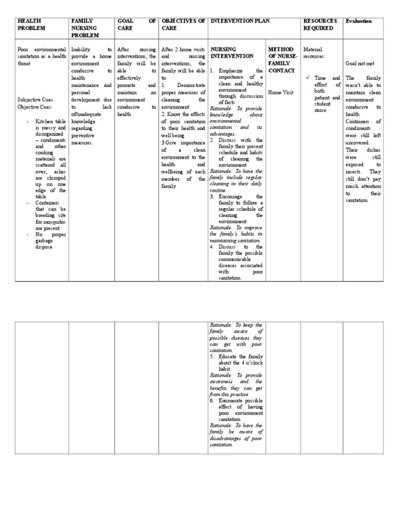 FNCP POOR ENVIRONMENTAL SANITATION.docx