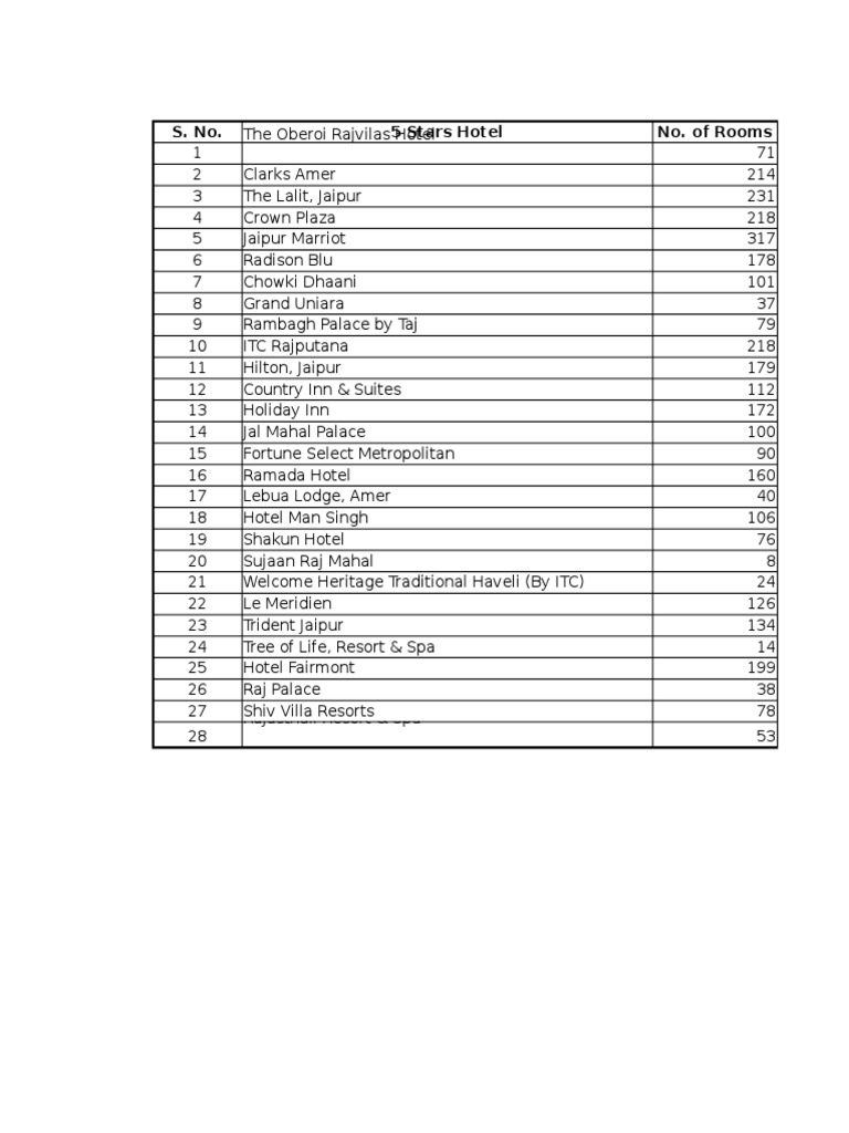 5 Stars Hotel List | PDF