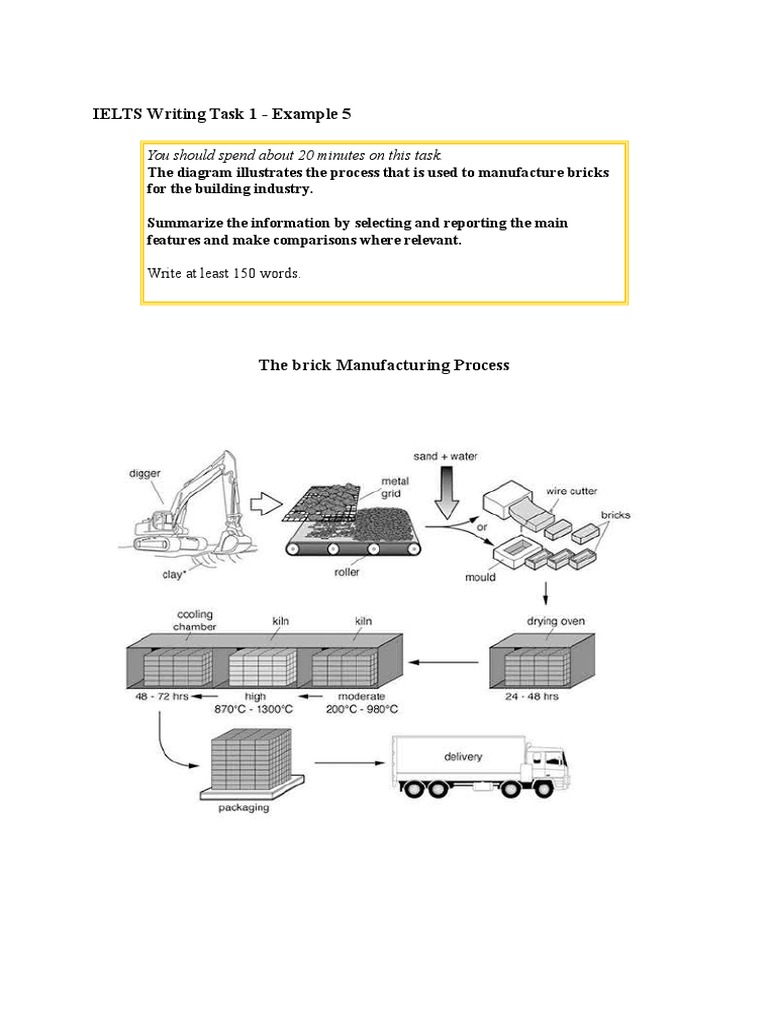 IELTS Writing Task 1 Brick | PDF