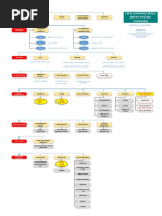 High Risk Work Rescue Plan Template | PDF | Emergency Management ...