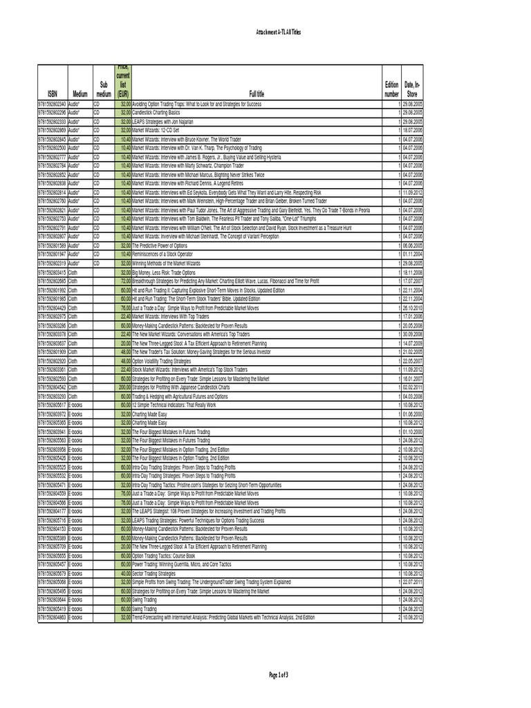 Traders Library | PDF | Option (Finance) | Algorithmic Trading