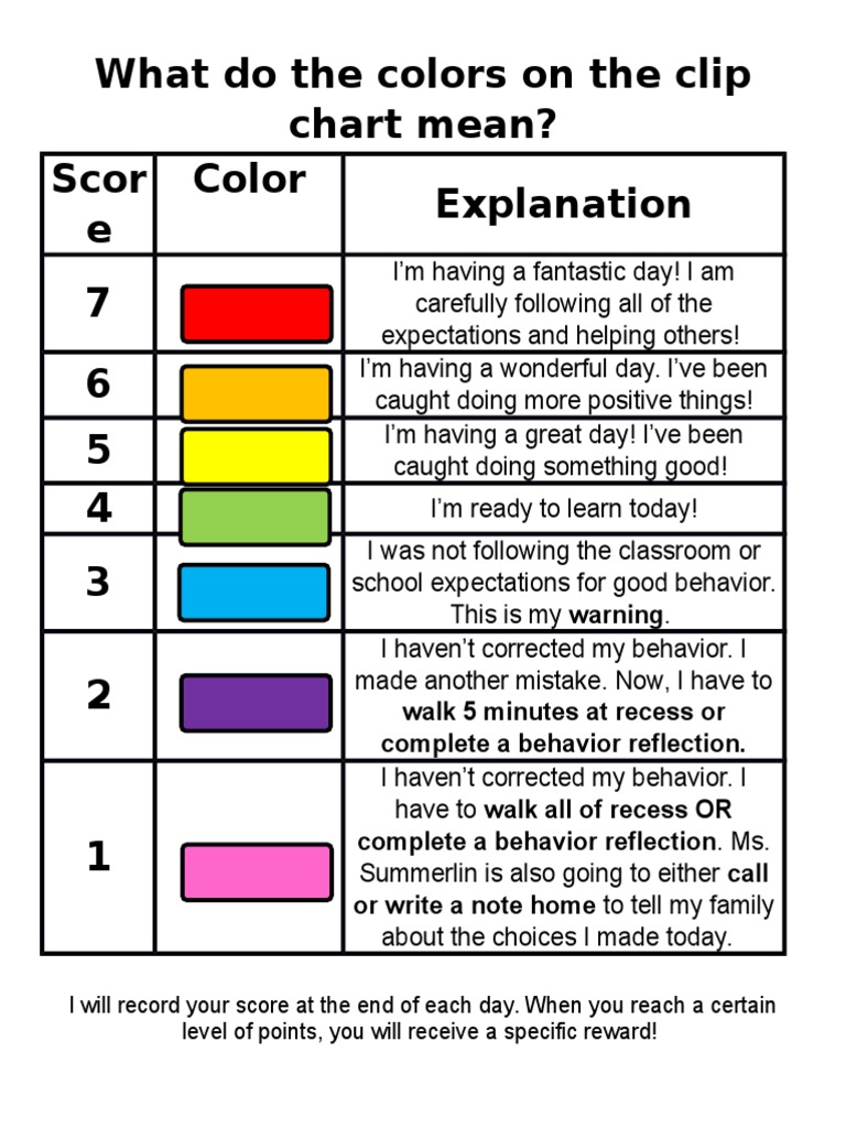 Clipchart Colors Explanation 16-17 | PDF | Behavior Modification | Learning
