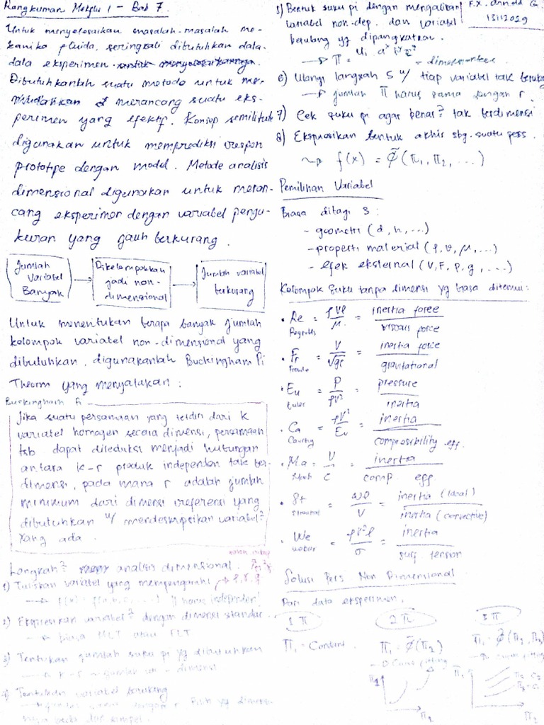 Cheat Sheet UAS | PDF
