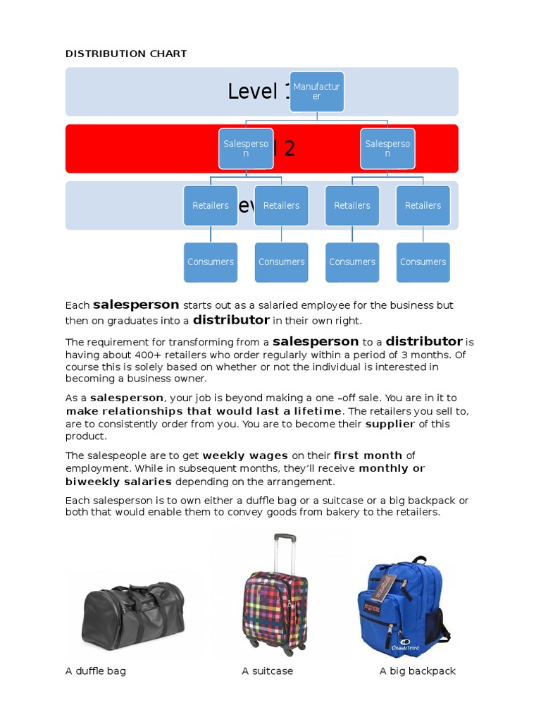 Chukwudi Distribution Chart | PDF | Discounts And Allowances | Sales