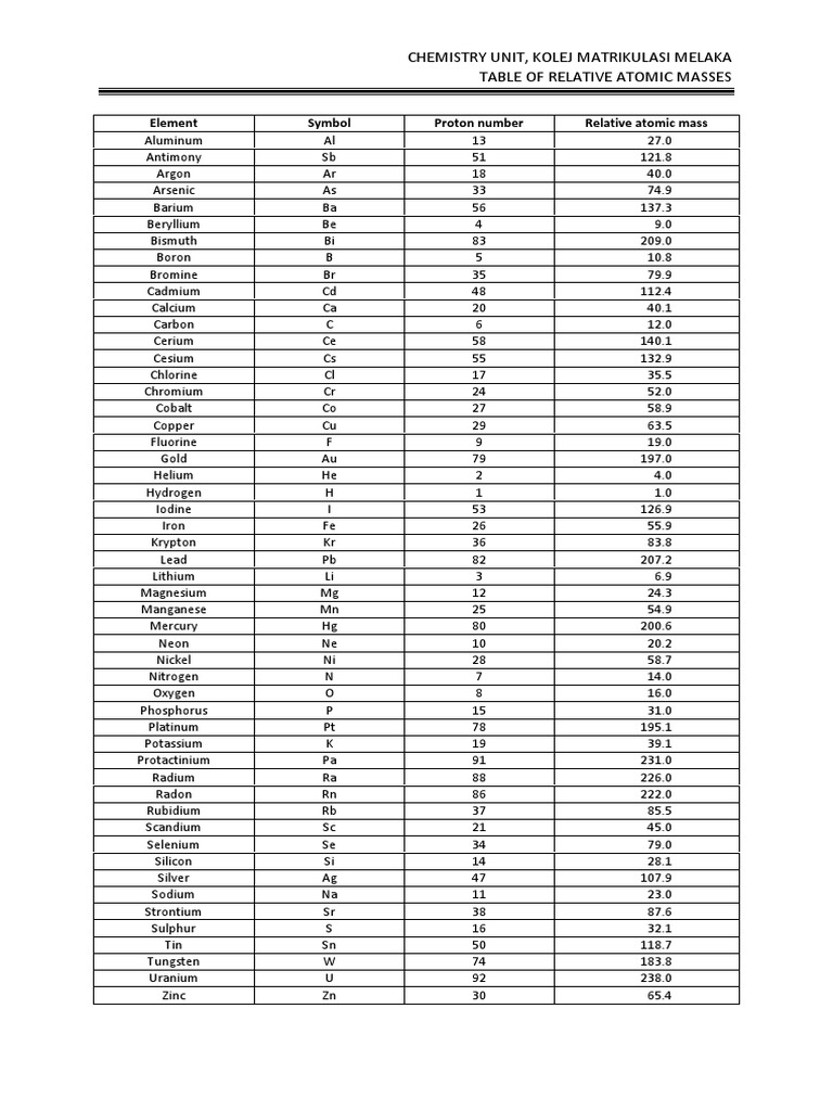 Table of Relative Atomic Masses List of Selected Constant Values | PDF