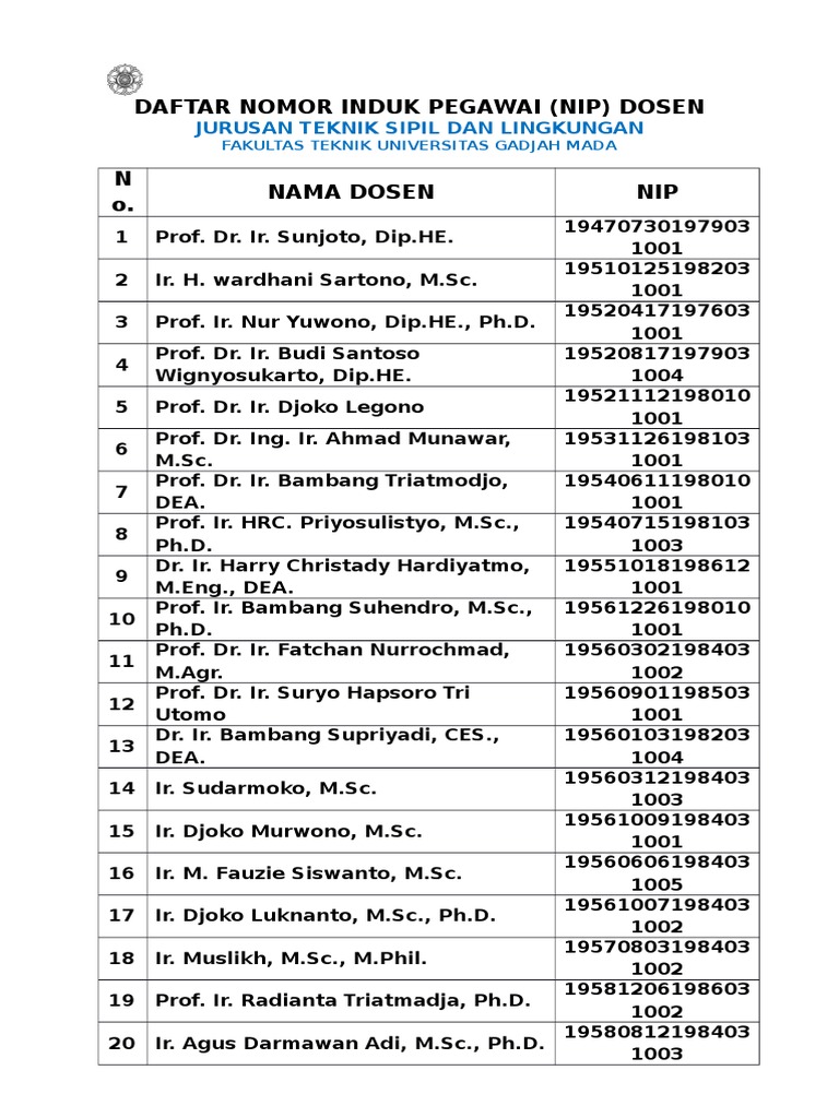 Daftar NIP Dosen Teknik Sipil UGM | PDF | Pengembangan Diri | Sains ...