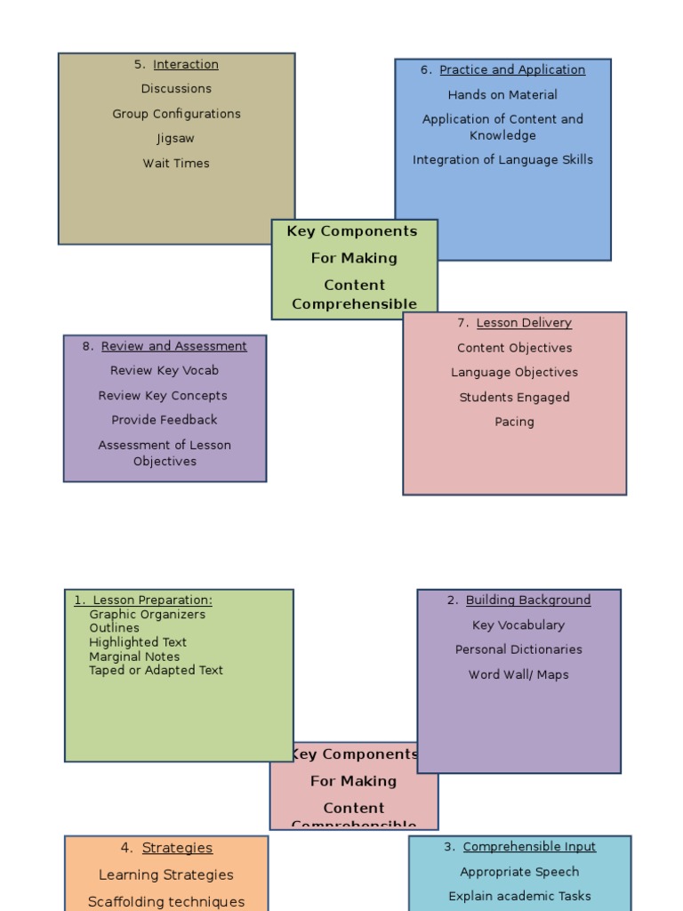 Making Content Comprehensible | PDF