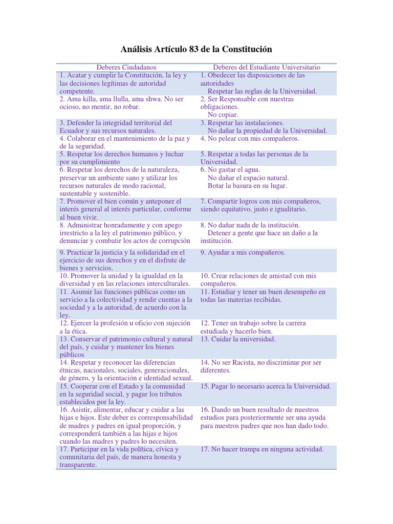 Análisis Artículo 83 de La Constitución | PDF | Sustentabilidad | Sociedad