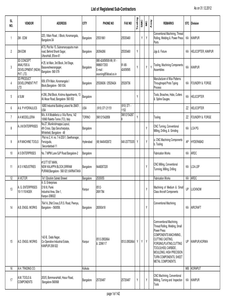 HAL Approved Vendors | PDF | Machining | Machine Tool