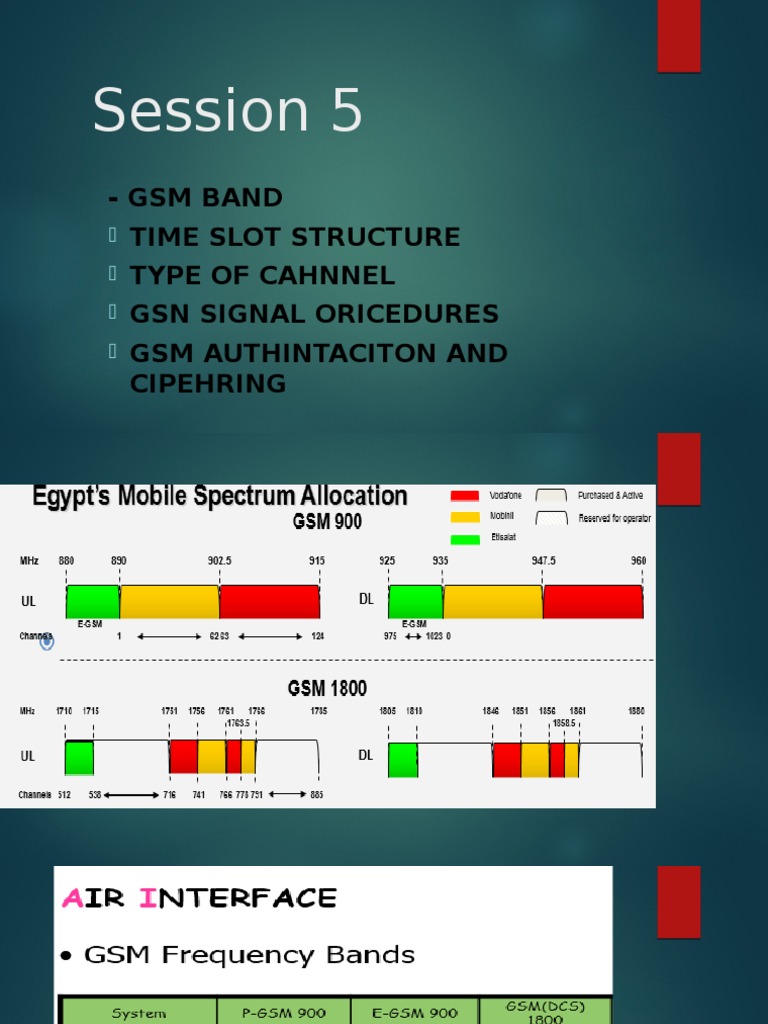 Session 5: - GSM Band Time Slot Structure Type of Cahnnel GSN Signal ...