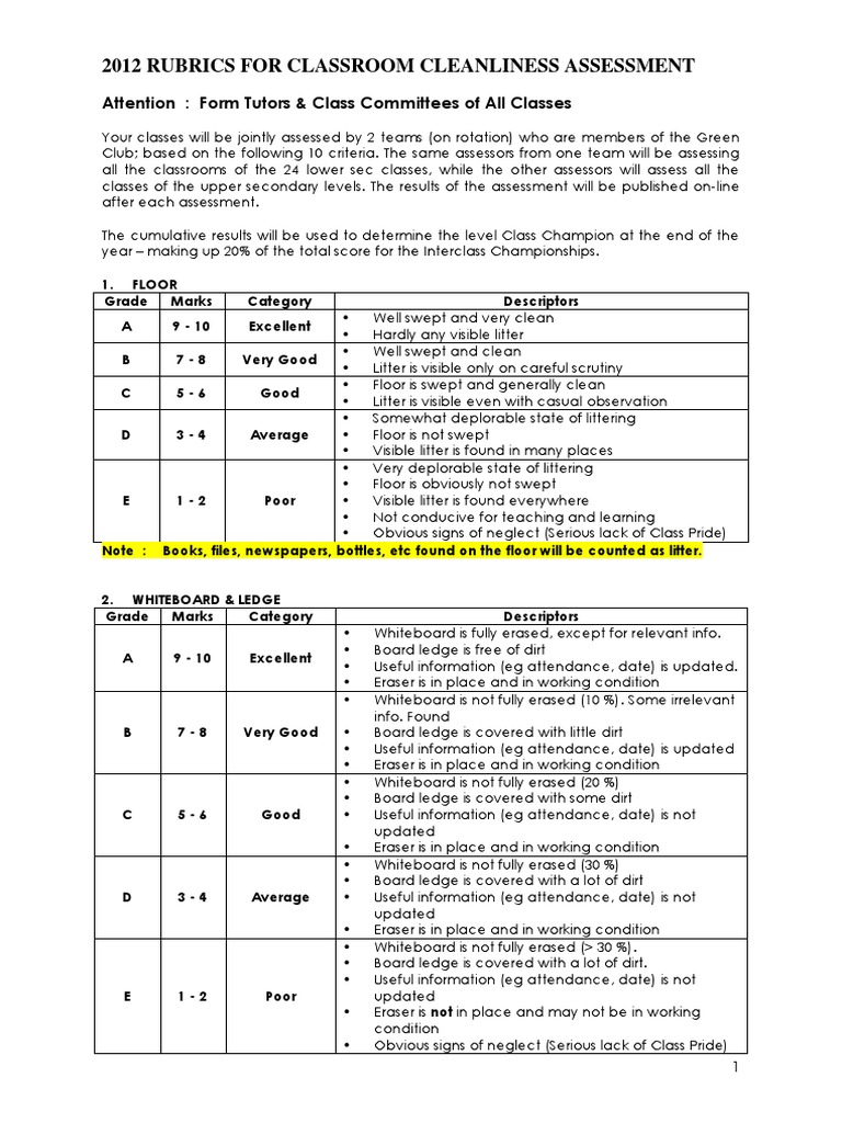 Classroom Cleanliness Assessment Rubrics | PDF | Rubric (Academic)