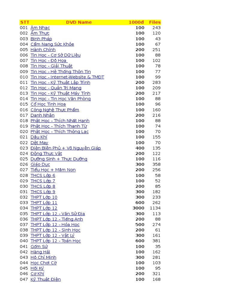 DVD Tieng Viet 2015 12 | PDF