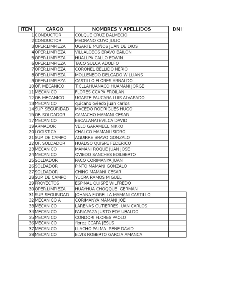 Lista de Numeros de Celular | PDF