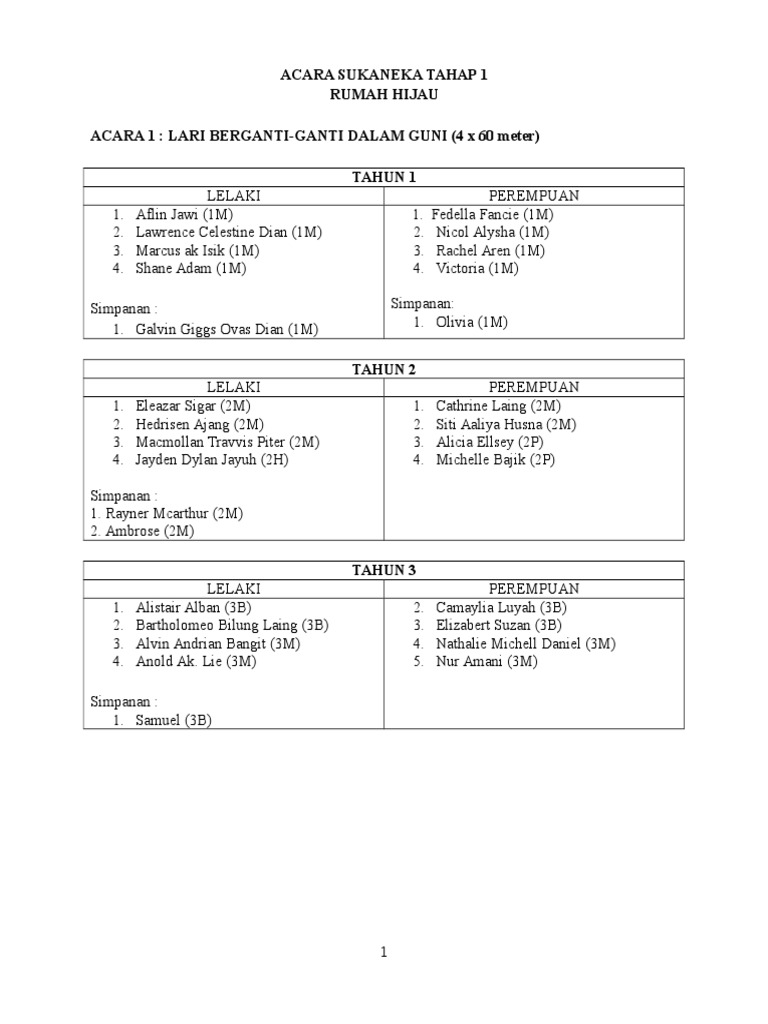 Acara Sukaneka Tahap 1 Sekolah | PDF