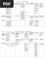 Complete Dermatology Notes | PDF | Dermatitis | Epidermis