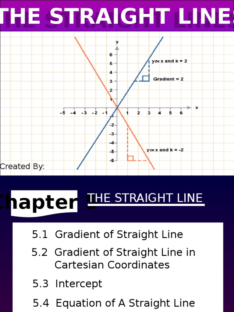 Chapter 5 The Straight Line | PDF | Line (Geometry) | Spacetime