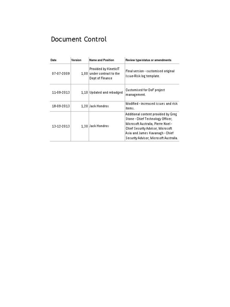 Document Control: Date Name and Position Review Type/status or ...