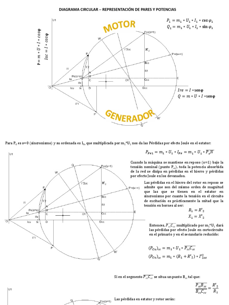 Diagrama Circular de Potencias y Pérdidas | PDF | Vatio | Resistencia ...