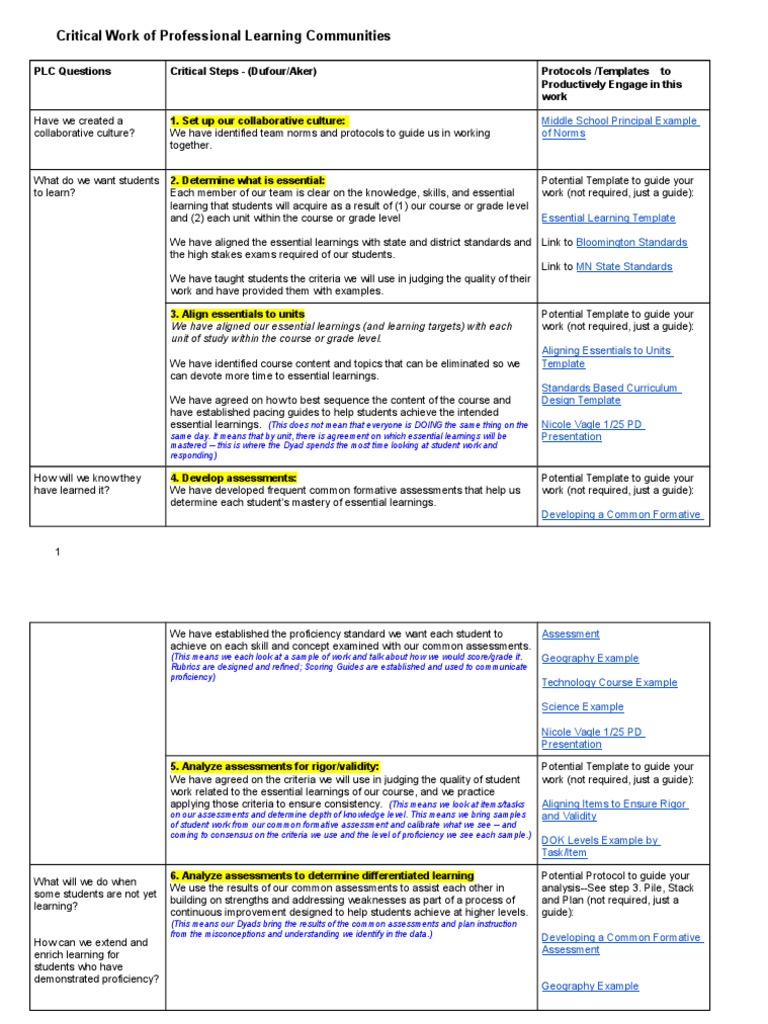Critical Work of Professional Learning Communities | PDF | Educational ...