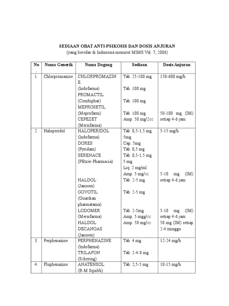 Sediaan Obat Dan Dosis Anjuran | PDF