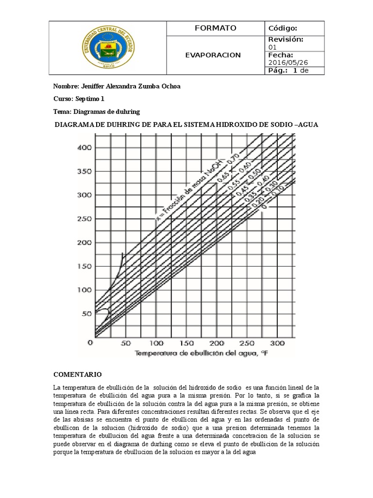 Diagramas de Duhring | PDF | Sistema de coordenadas Cartesianas | Agua
